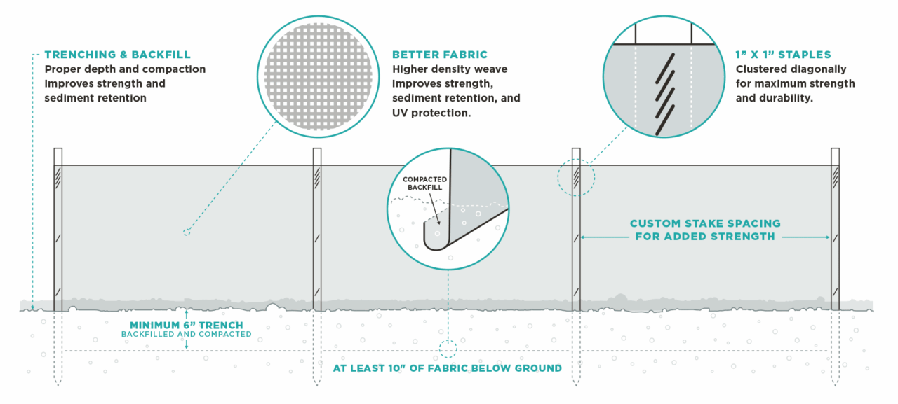 D-Fence Perimeter Control - DTEC
